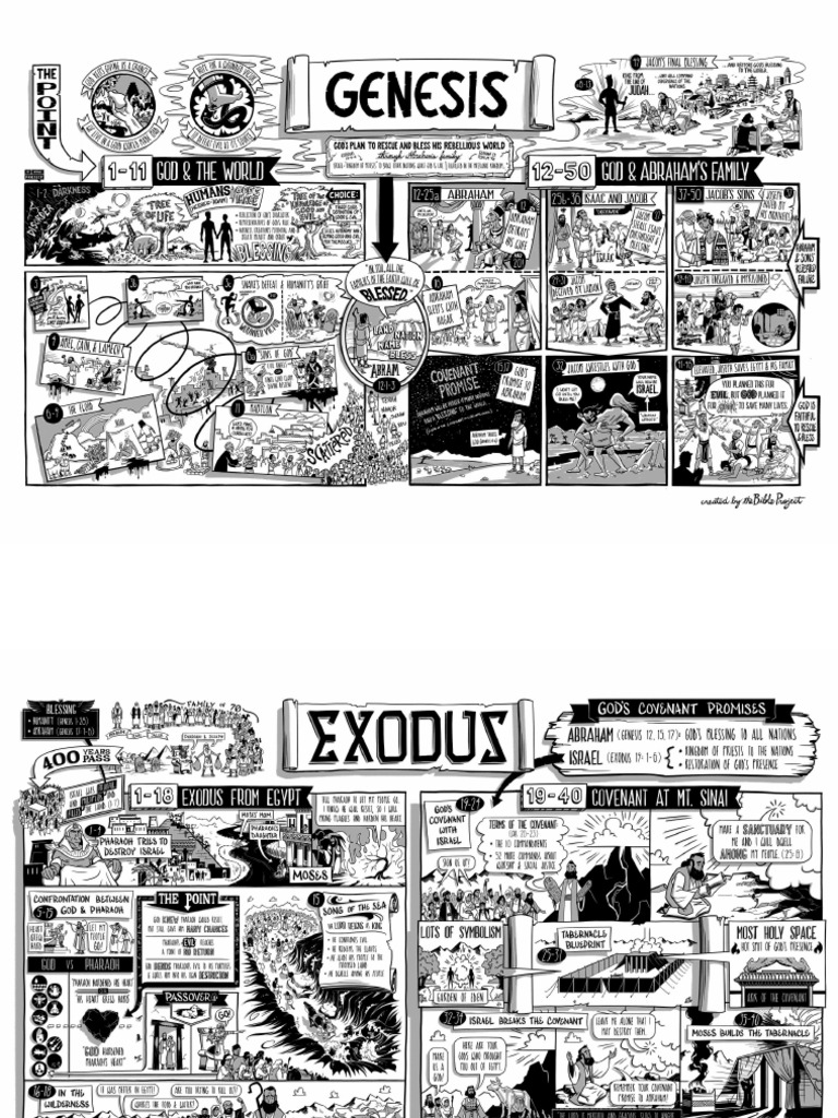 Complete Bible (Comic Edition) | PDF