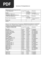 DILG Memorandum Circular 2022 083 | PDF