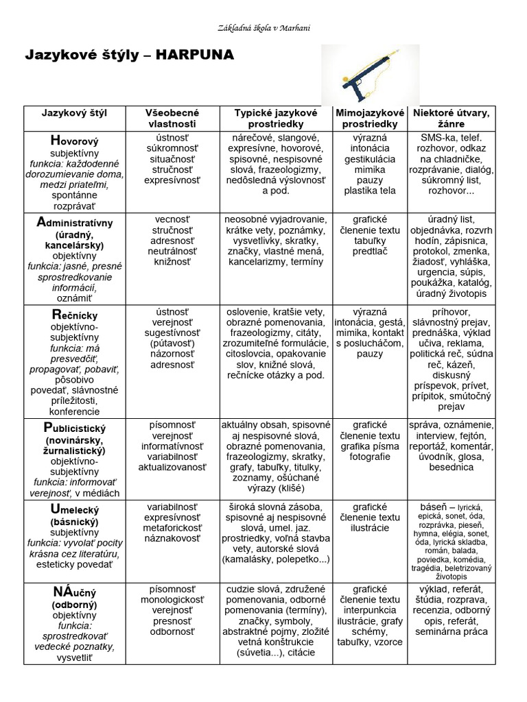 Jazykove Štýly 1 | PDF