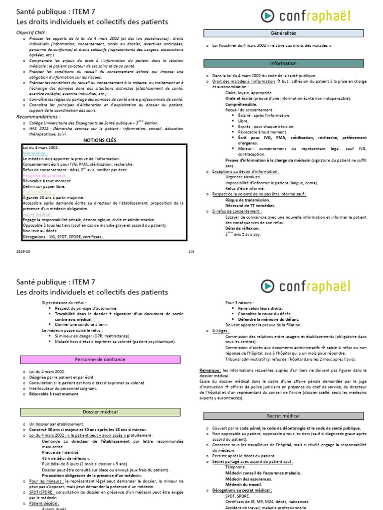 Item 7 - Droits Individuels Et Collectifs Des Patients | PDF