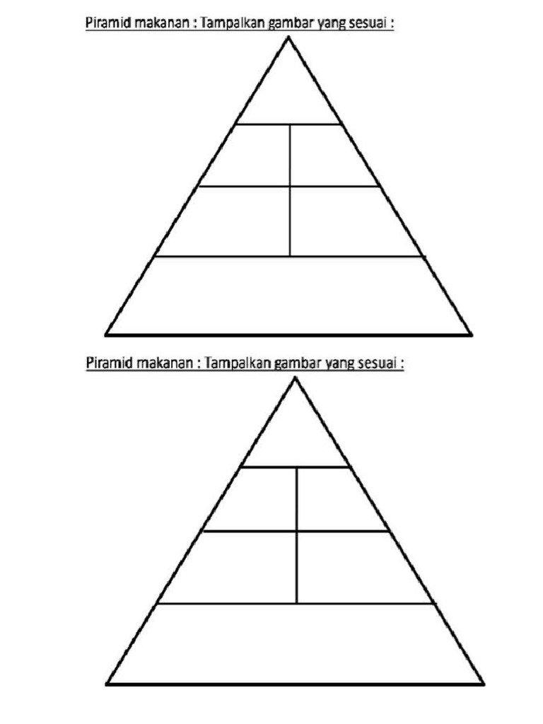 Piramid Makanan | PDF
