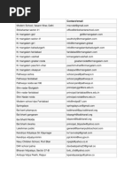 All India Principals Email ID | PDF