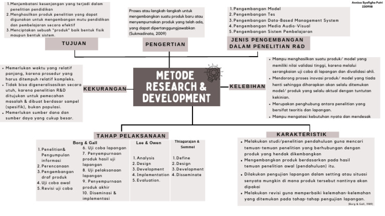 Metode Research & Development: Tujuan Pengertian Jenis Pengembangan ...