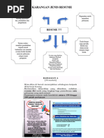 Karangan Resume | PDF