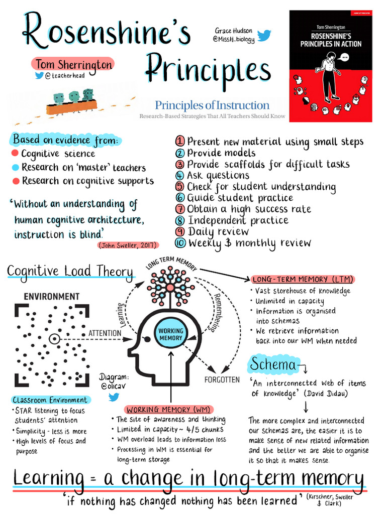 Rosenshine's Principles in Action | PDF | Recall (Memory) | Memory