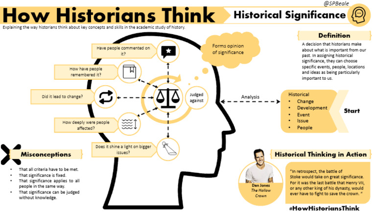 How Historians Think Significance | PDF