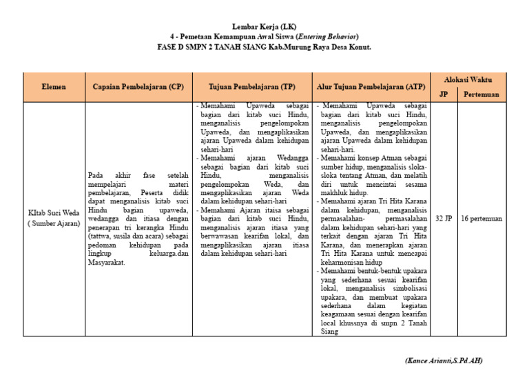 LK 4 Lokakarya PPG | PDF