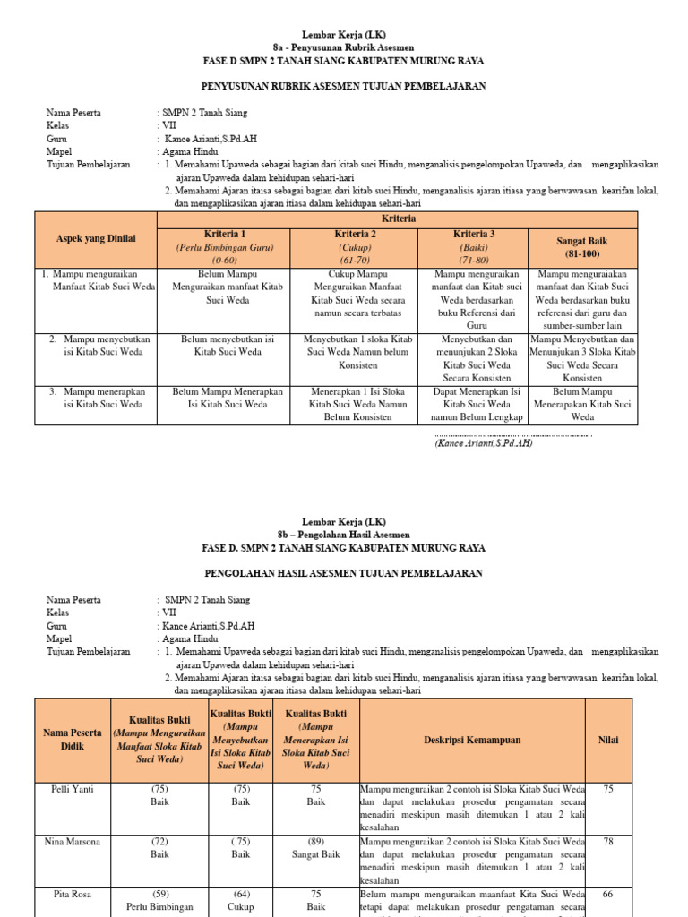 LK 8a, 8b, 8c, 8d, Dan 8e Lokakarya PPG - REVISI | PDF
