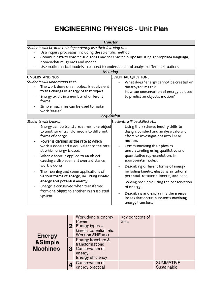 Engineering Physics Unit Plan | PDF | Lever | Machines