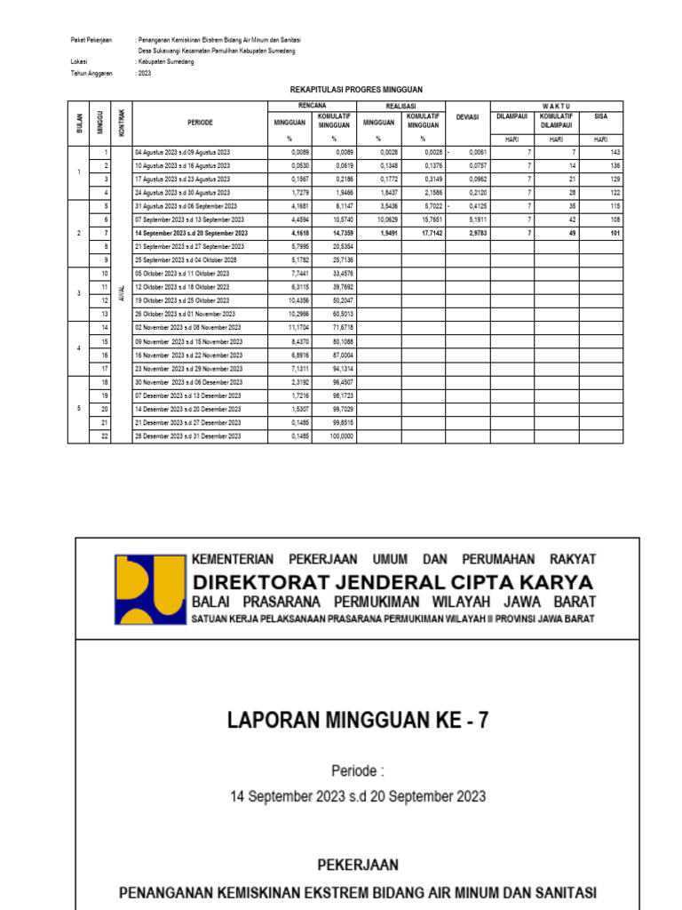 Laporan Mingguan M7 | PDF