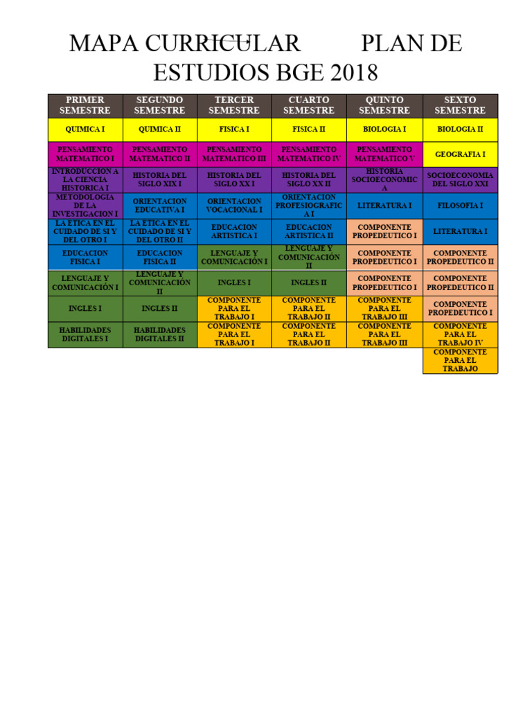 Mapa Curricular Plan de Estudios Bge 2018 Con Numeros | PDF