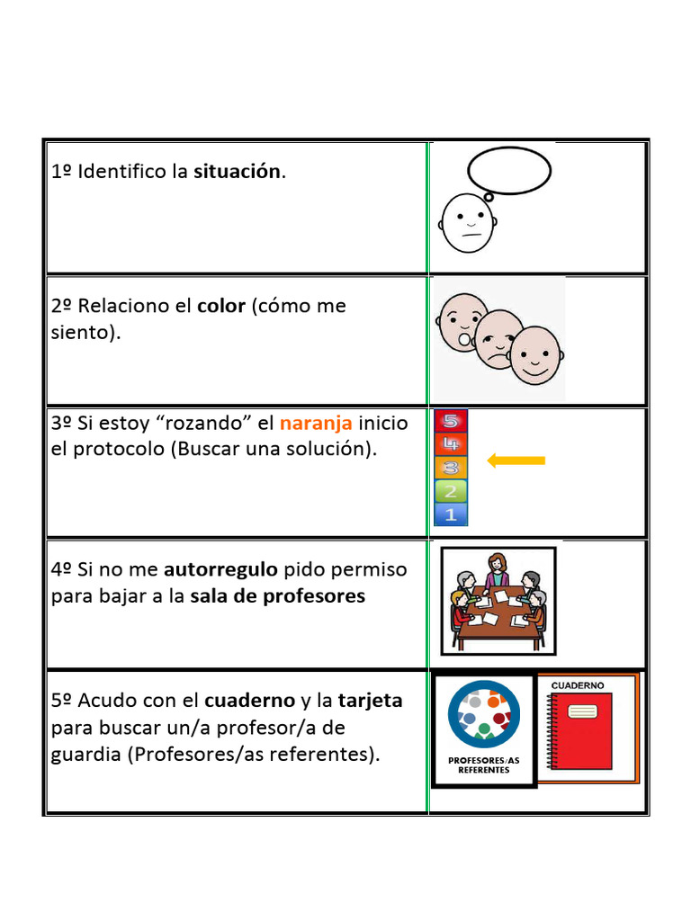 Guia de Pasos Tea | PDF