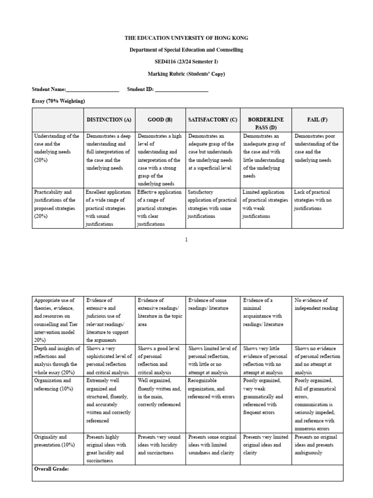 Marking Rubric | PDF | Inquiry | Understanding