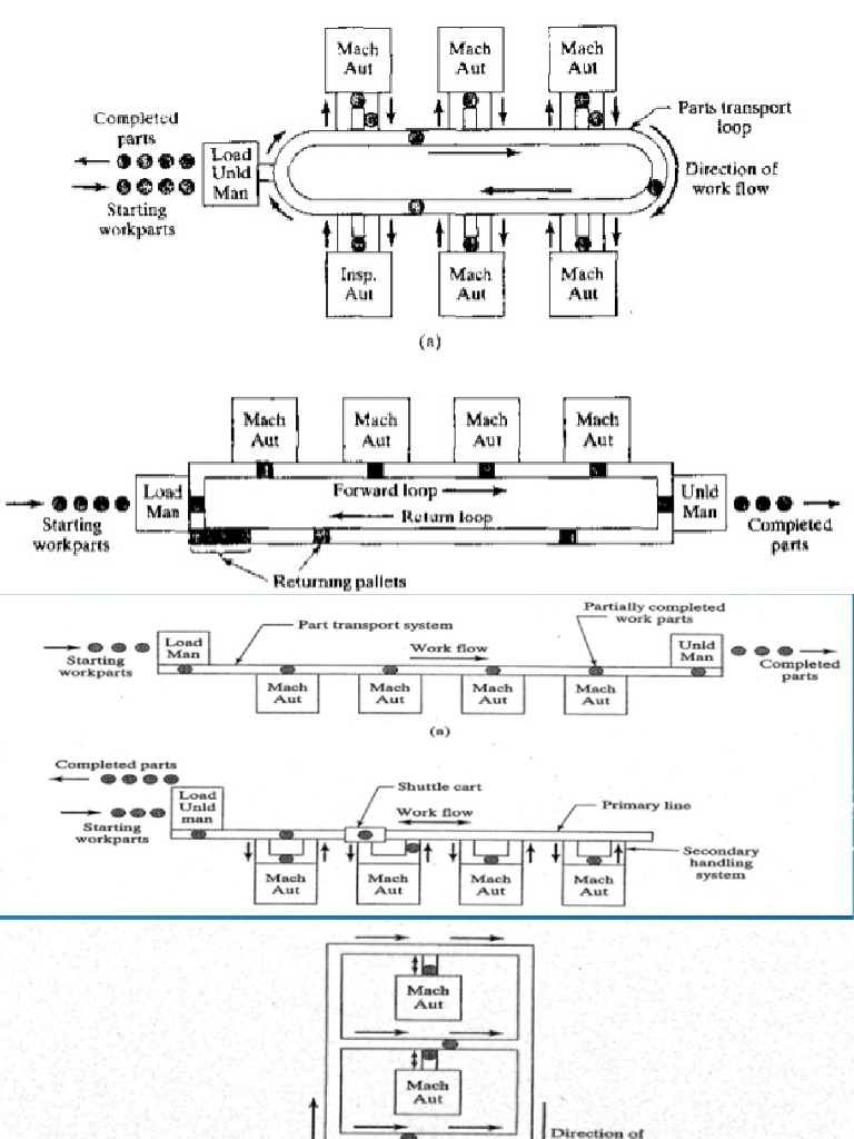 Fms Layout | PDF
