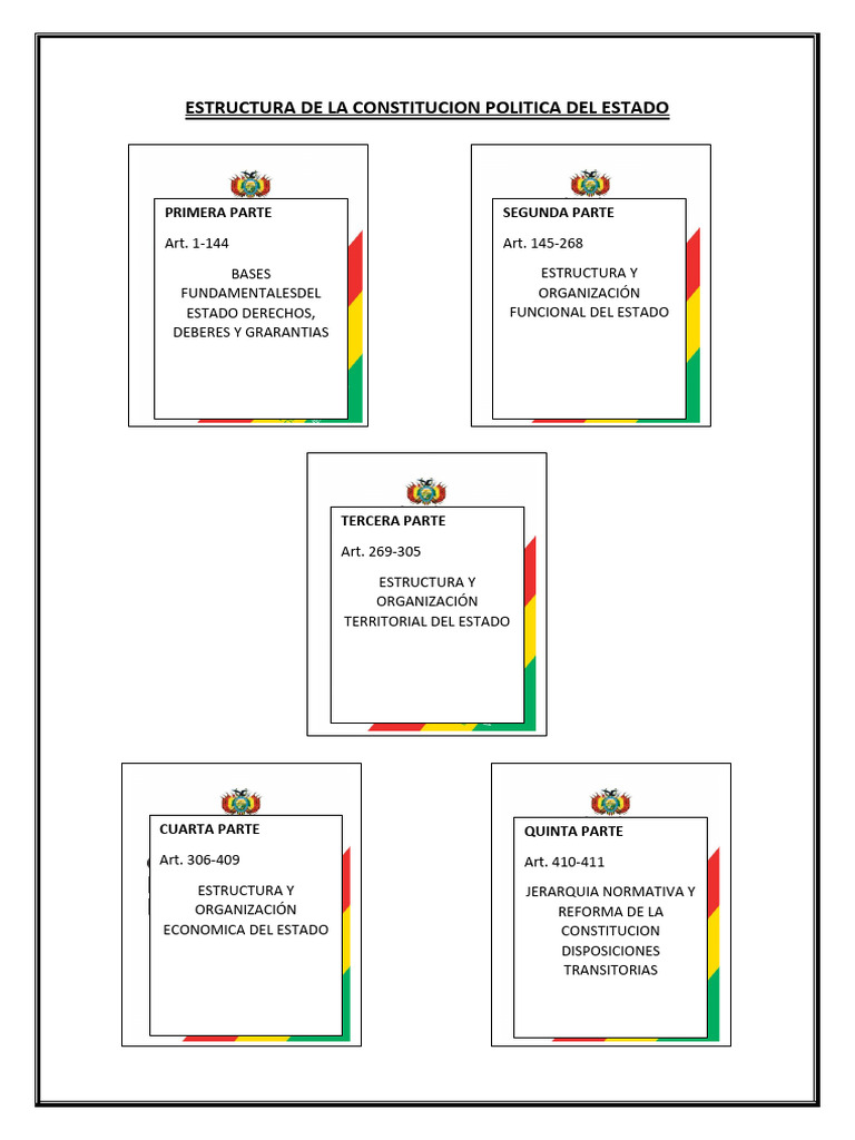 Estructura De La Constitucion Politica Del Estado Pdf