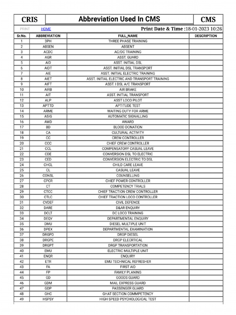 CMS Abbreviations | PDF