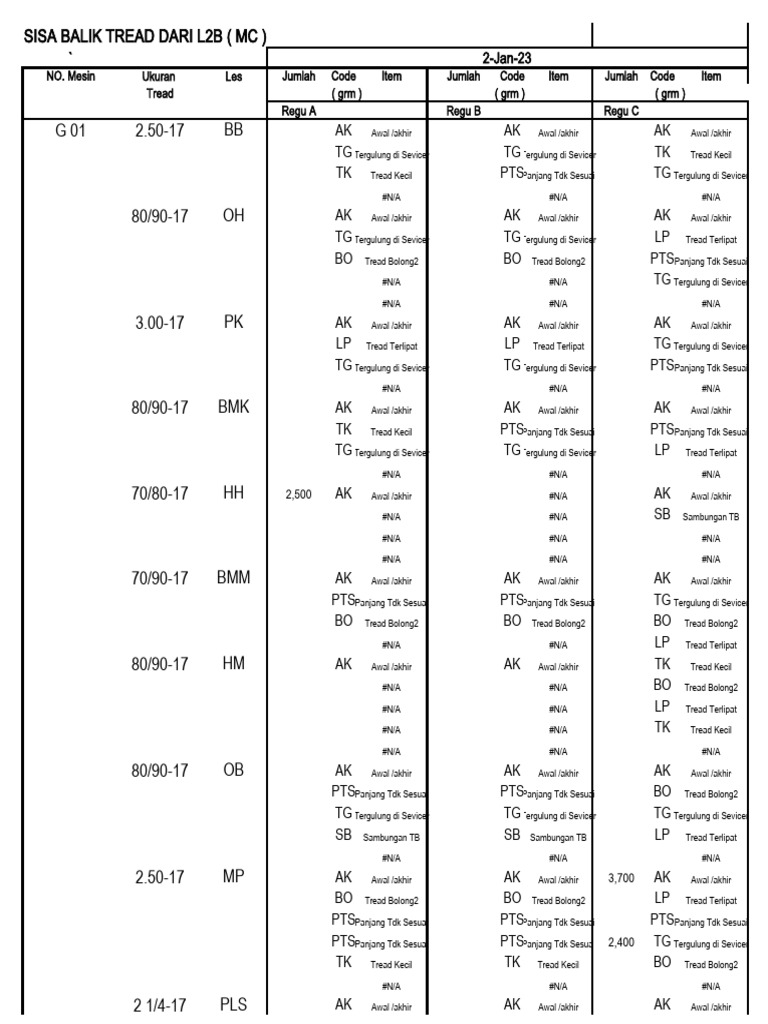 Sisa Balik Tread l2b 2023 Jan - Des | PDF