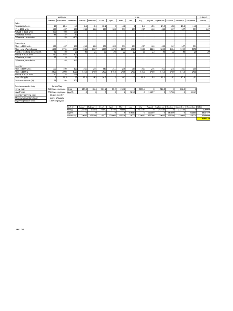 Worksheets For Sales and Operations Planning Mod 2 | PDF