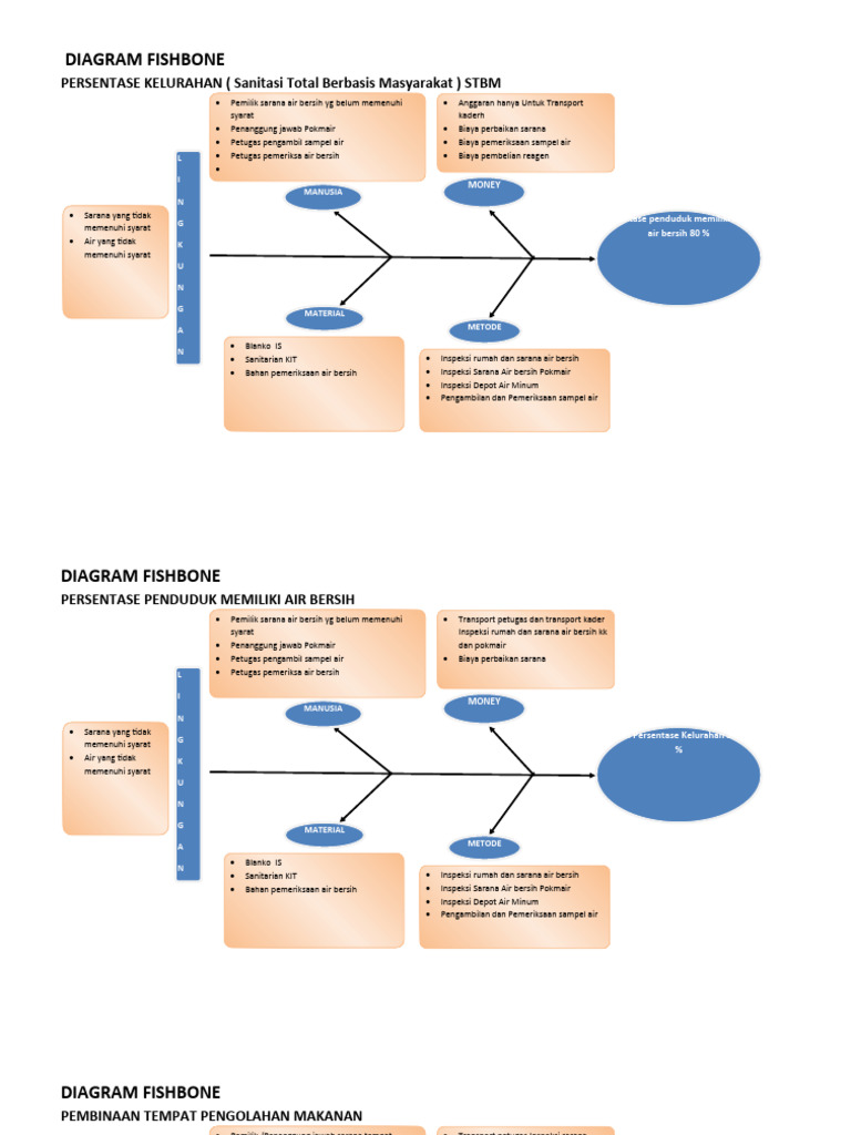 DIAGRAM FISHBONE Kesling | PDF