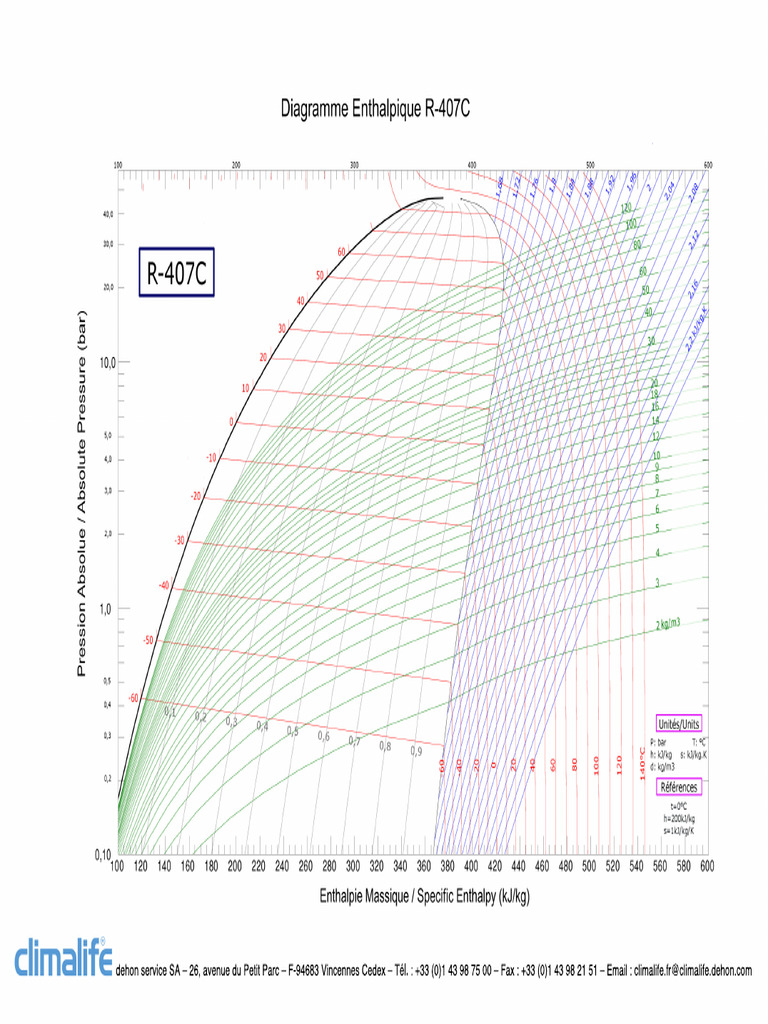 Diagramme Enthalpique R407C | PDF