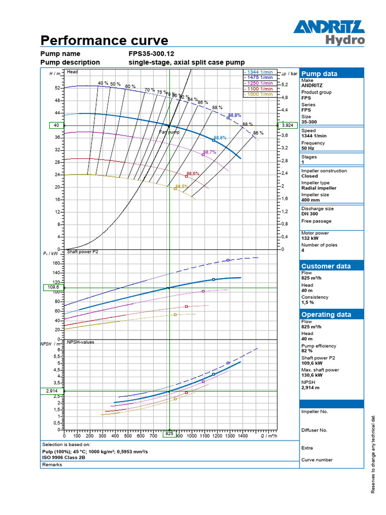 Andritz FPS35 300 12 | PDF