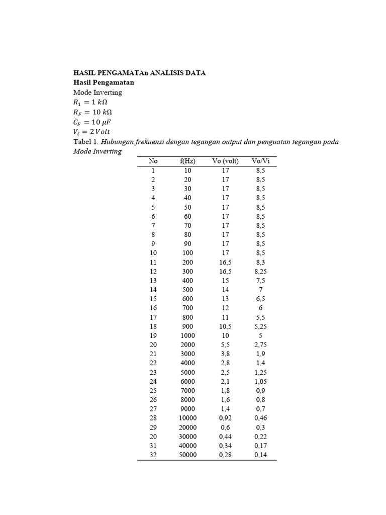 HASIL PENGAMATAn ANALISIS DATA ACTIVE PASS LOW FILTER | PDF | Metode ...