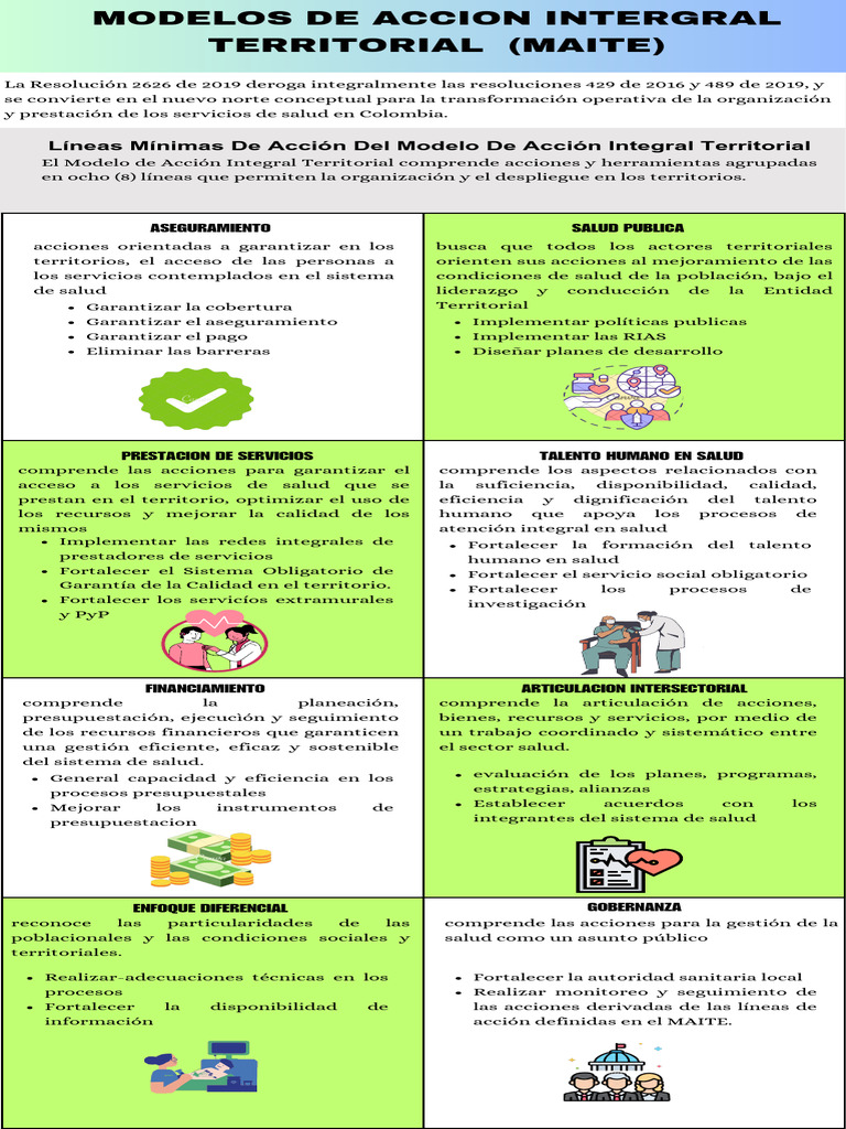 Infografia | Descargar gratis PDF | Sistema de salud
