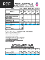 FMHCMD Fee Structure 2024 25 Local | PDF | Fee | Taxes