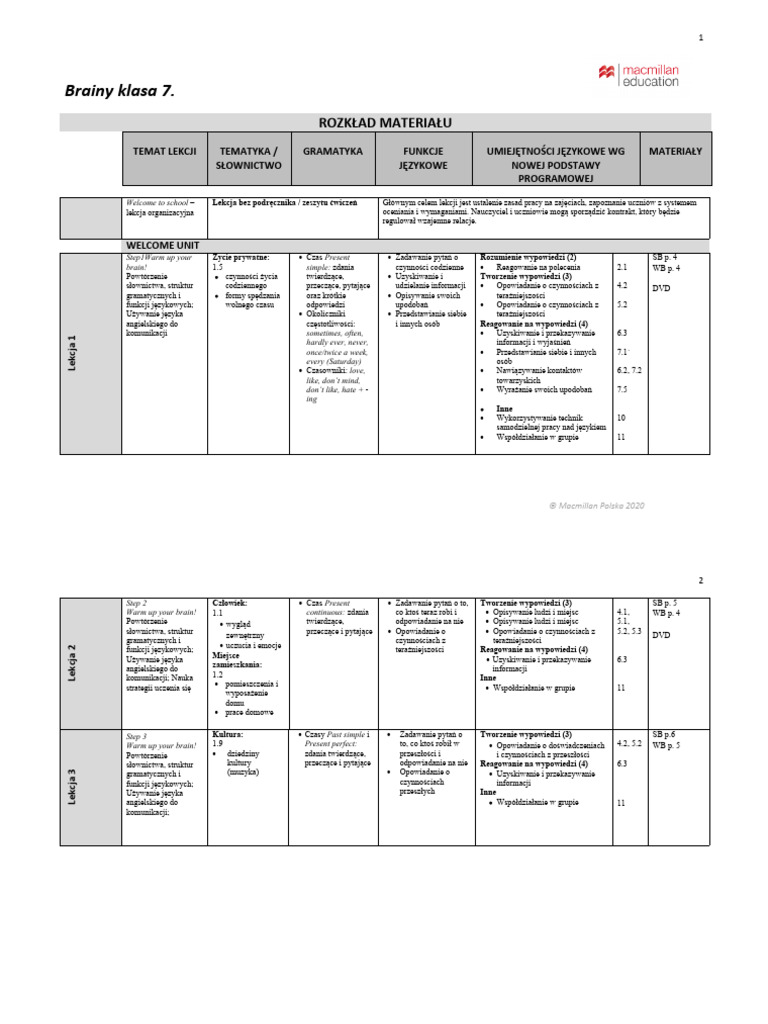 Brainy 7 Rozklad Materialu | PDF