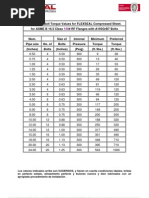 Flexitallic Gasket Torque Specifications | PDF | Mechanical Engineering ...