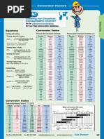 Vacuum Conversion Chart | PDF
