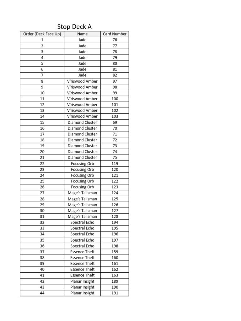 Aeon's End Stop Deck Contents | PDF