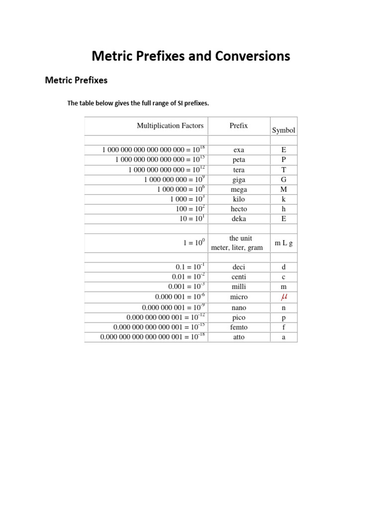 Metric Conversion | PDF | Litre | Ounce