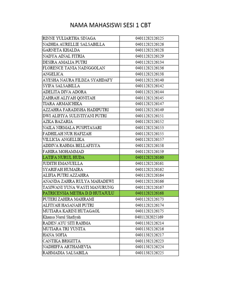 Daftar Mahasiswi Sesi 1 CBT | PDF