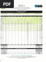Sensory Profile 2 - Toddler | PDF