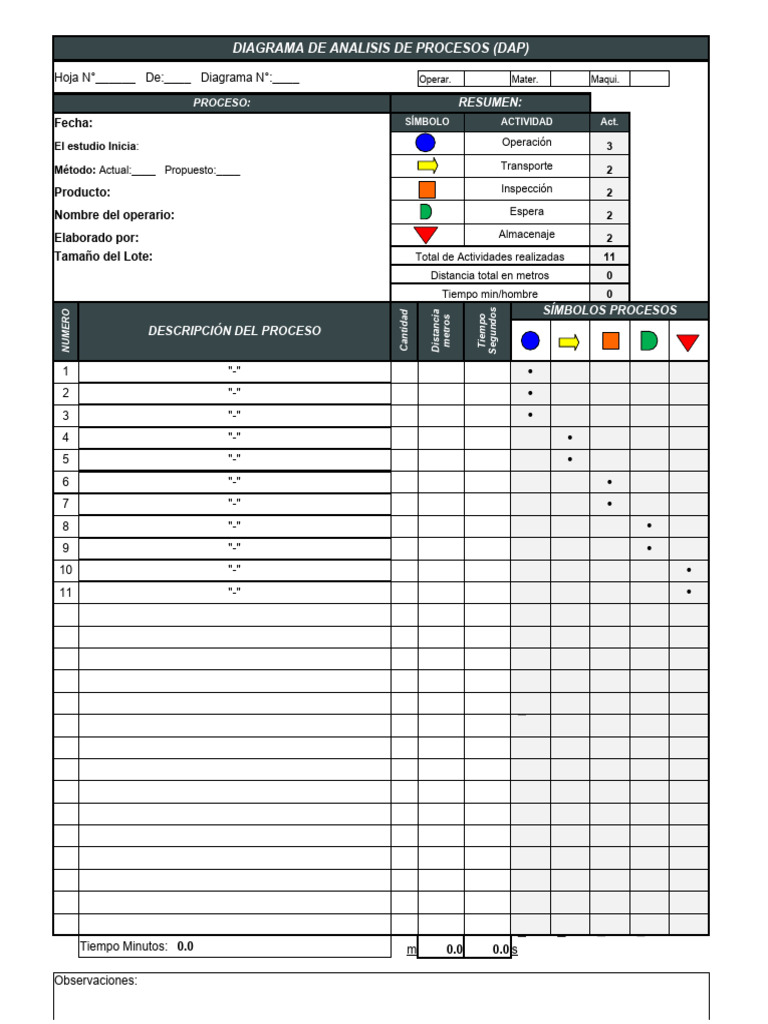 Diagrama Analisis de Proceso (DAP) | PDF