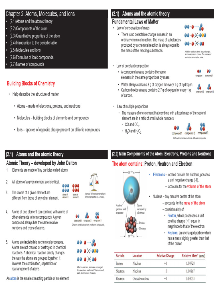 Chapter 2 Complete Lecture 4x4 | PDF Chapter 2 Complete Lecture 4x4 | PDF