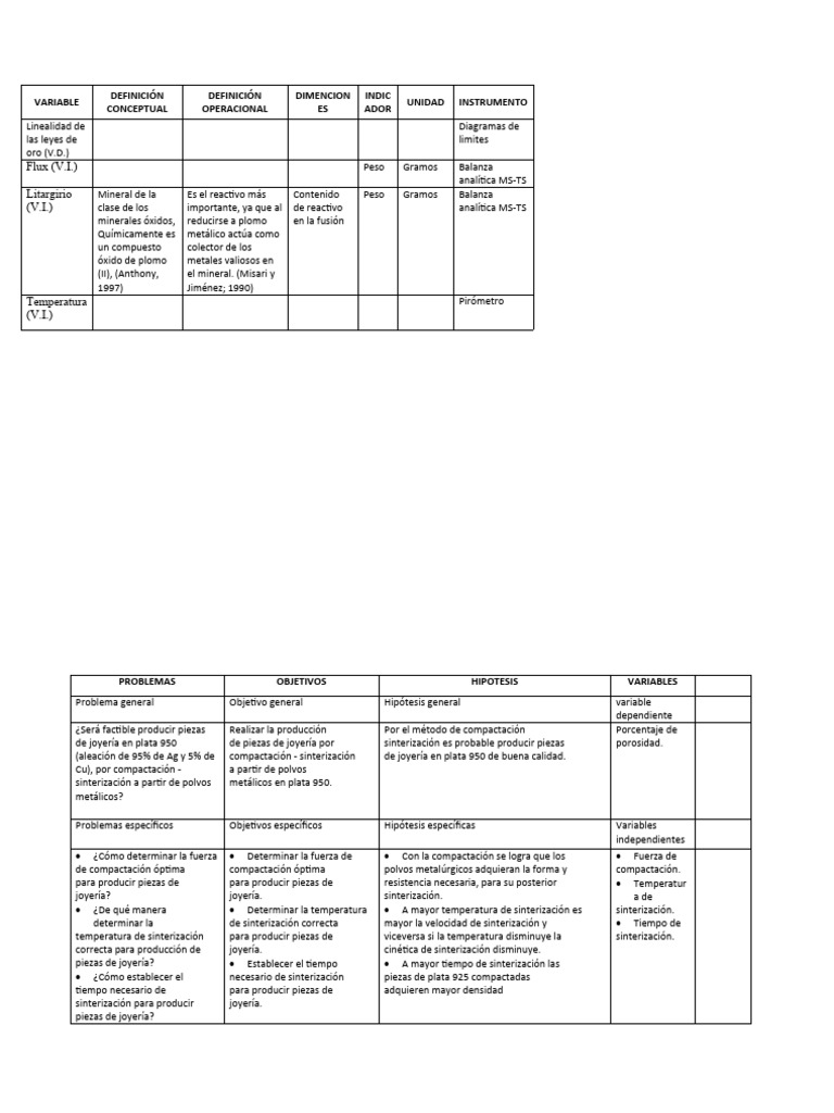 Matriz Operacional de Variables | PDF