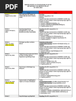 Dignidad Activity Sheet | PDF