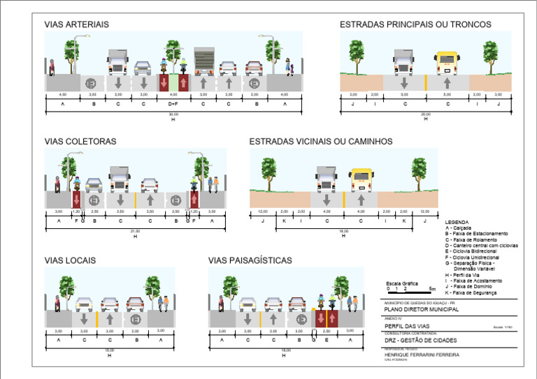 PERFIL DAS VIAS | PDF