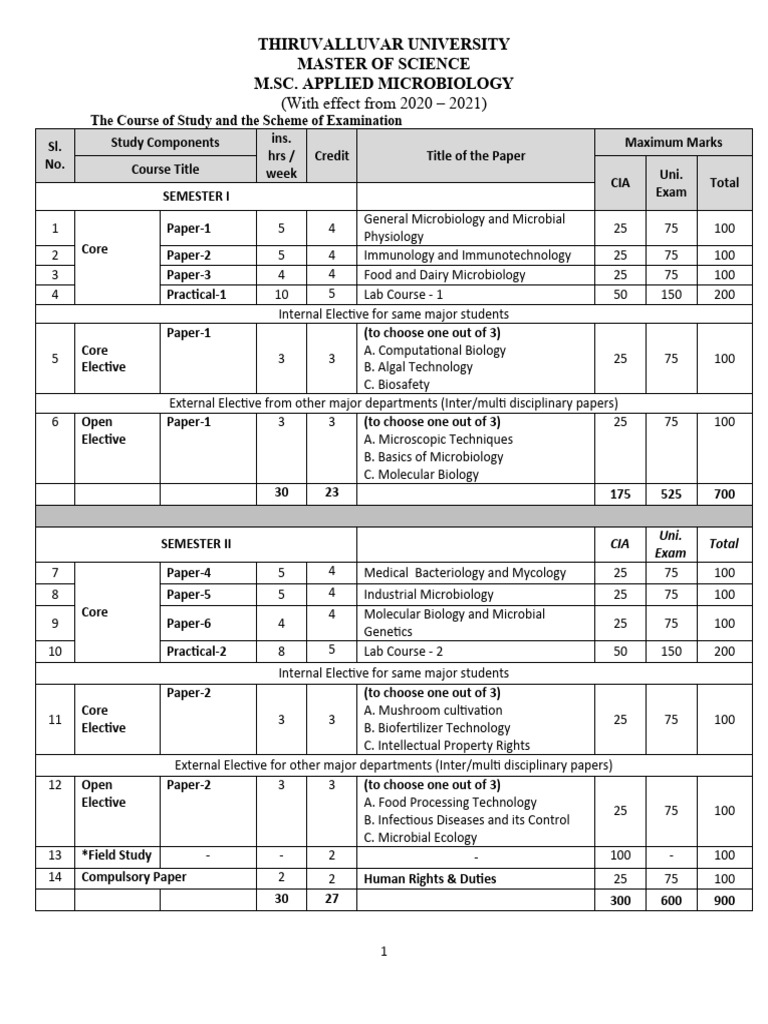 M.SC Applied Microbiology | PDF