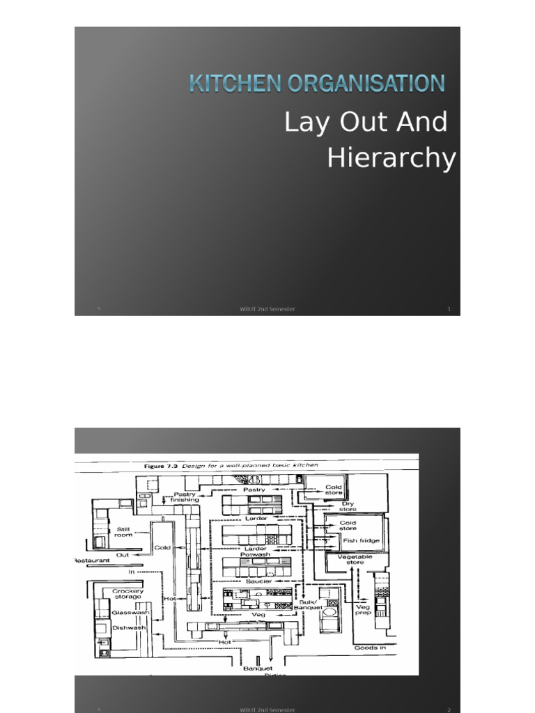 Kitchen Organisation, Layout and Hierarchy | PDF