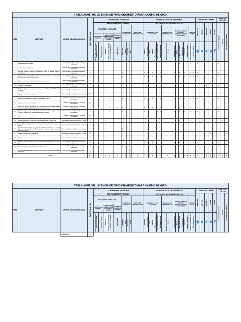 Tablas ASME Estandarizados Licencias de Funcionamiento | PDF