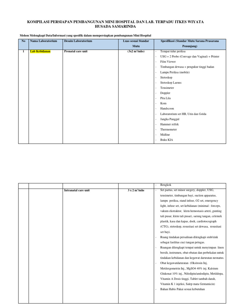 Persiapan Pembangunan Mini Hospital | PDF | Sains & Matematika