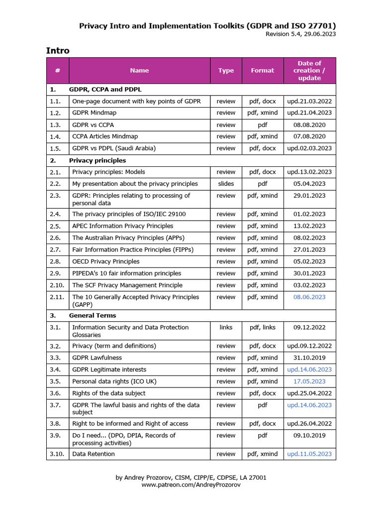 Privacy Intro and Implementation Toolkits (GDPR and ISO 27701) | PDF | Closed Circuit Television ...