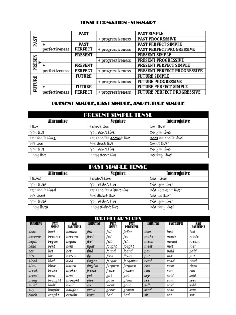 Tense Formation | PDF | Perfect (Grammar) | Grammar