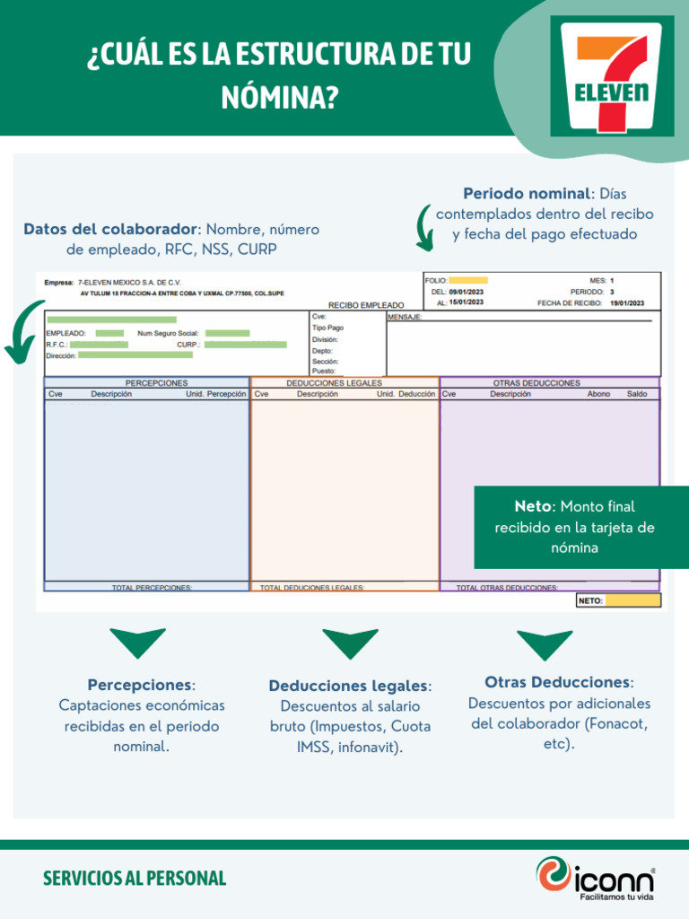 Cuál Es La Estructura De Tu Recibo De Nómina Pdf Economias