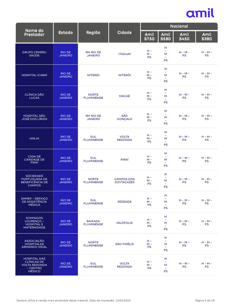 Rede Credenciada Amil s380 | PDF