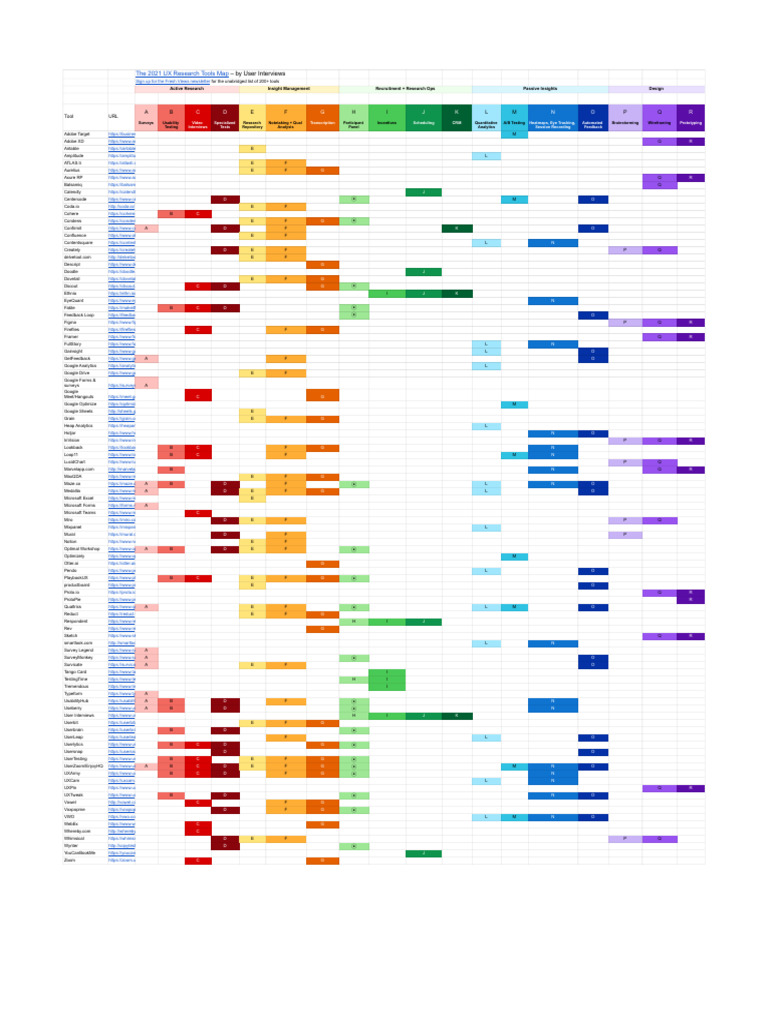 Abridged - UX Research Tools Database - Tools Included in The 2021 Map ...