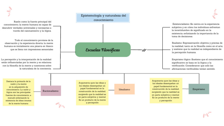 Mentefacto | PDF | Realidad | Empirismo